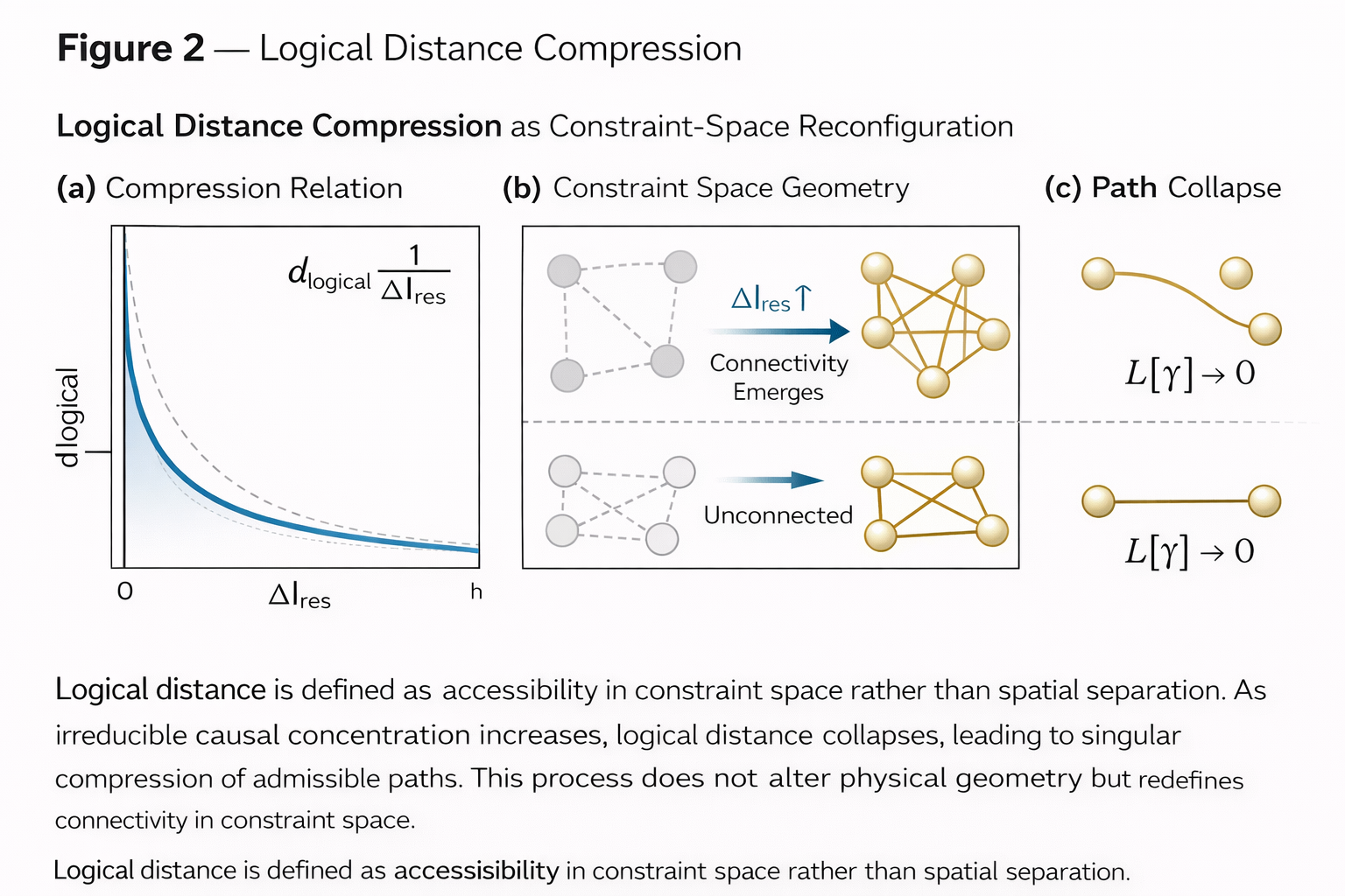 Logical Distance Warping and Executable Transition Dynamics ...